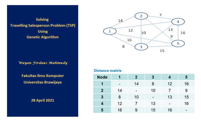 Genetic Algorithm for Travelling Salesperson Problem (TSP)