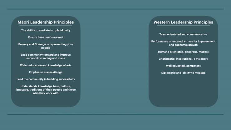 Māori vs Western Leadership
