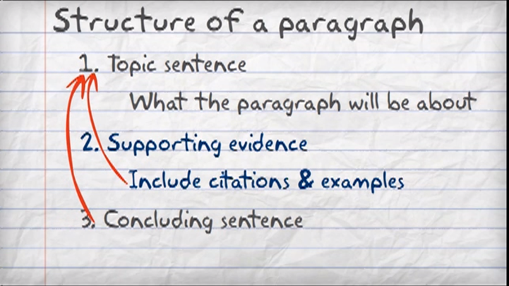 IndiWork 8: Integration of sources in paragraphs