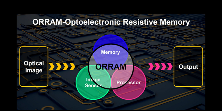Tech Showcase – Neuromorphic Vision Sensor for Image Pre-processing