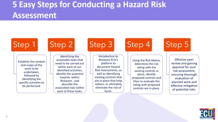 STEP 5 - Hazard Risk Assessment Peer Review and Final Approval